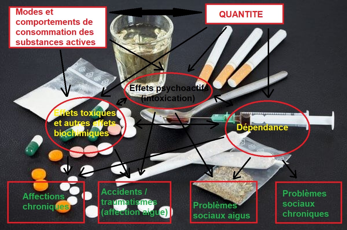 Le CBD est-il une Drogue ? Produit Légal en France et qui fait son Effet!